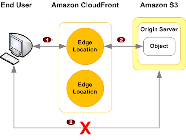 How to Use Versatile Data Kit to Turn Your Jupyter Notebooks Into Scalable & Reliable Data ...