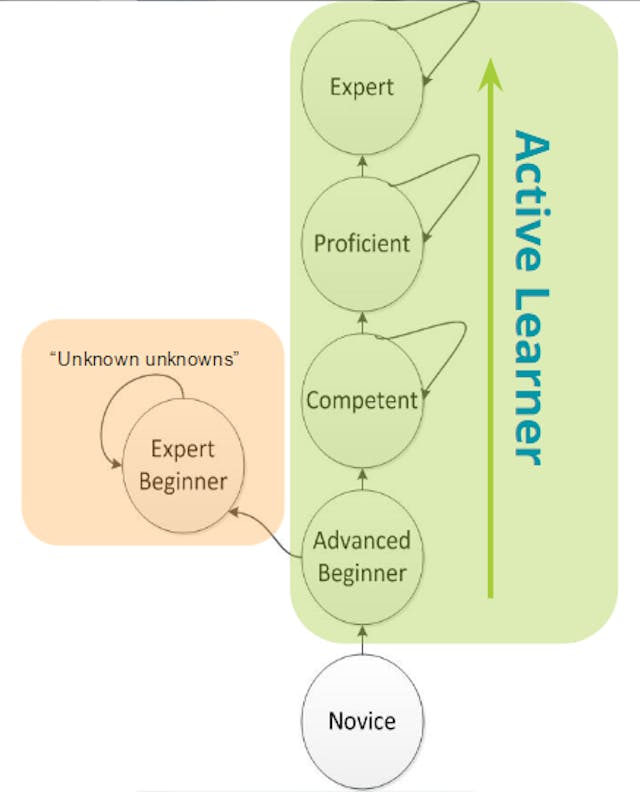 Active Learner — How developers keep learning | HackerNoon