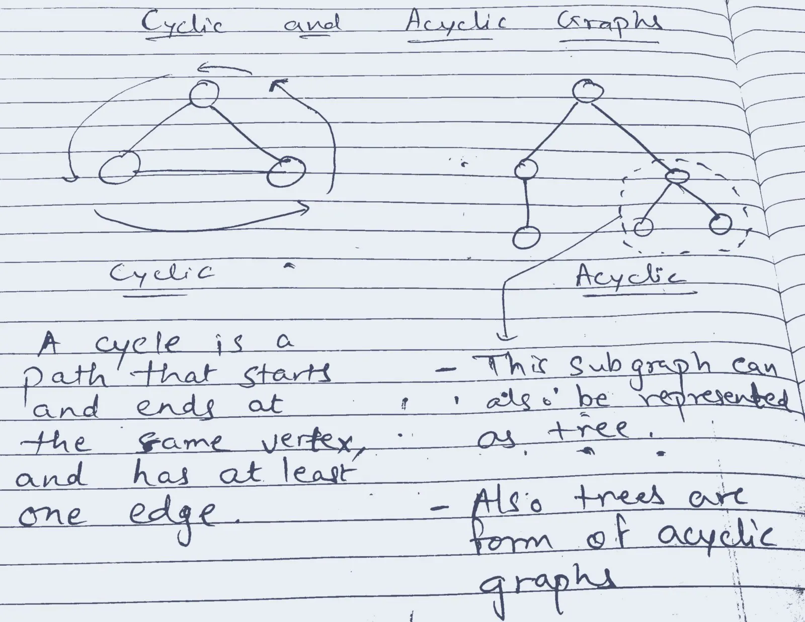 An Intro To Data Structures Graphs And Its Traversal Algorithms 2802