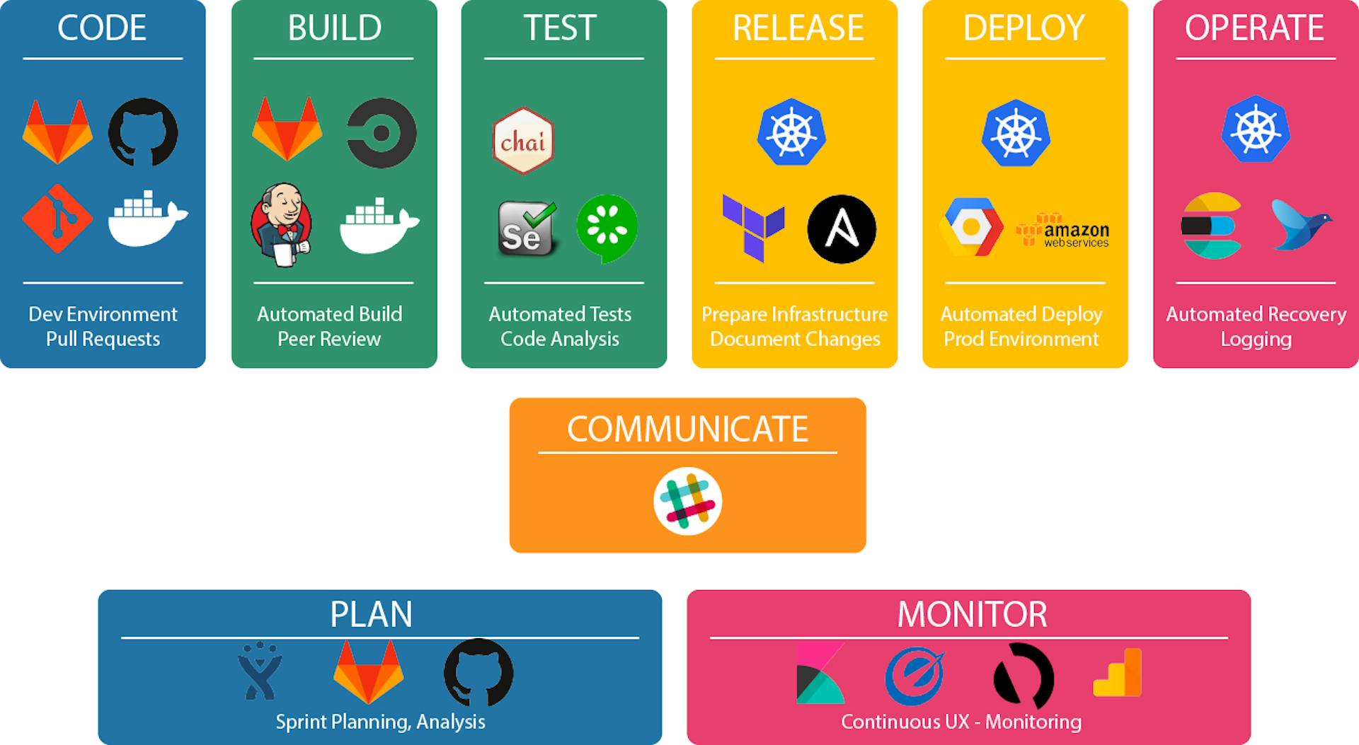 Delivery Pipelines as enabler for a DevOps culture | HackerNoon