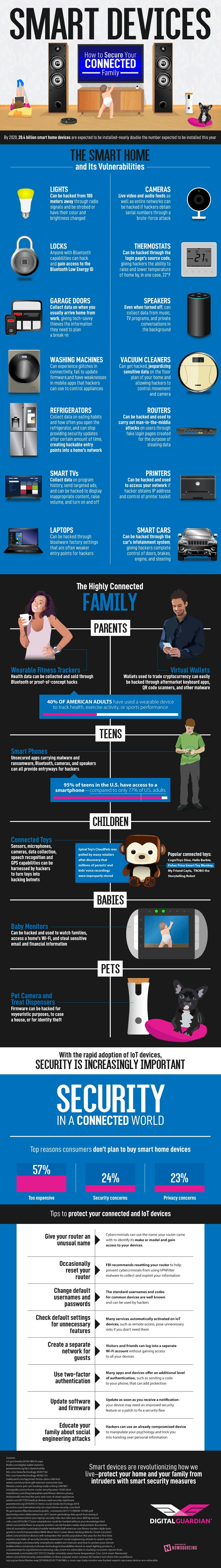 A Look at the Security Risks of IoT Devices | HackerNoon