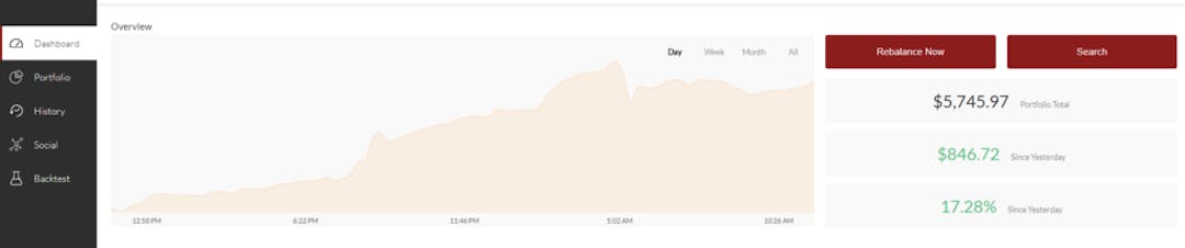 Crypto Indices and How to Manage Them | HackerNoon