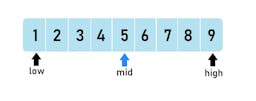 Manacher’s Algorithm Explained— Longest Palindromic Substring | HackerNoon