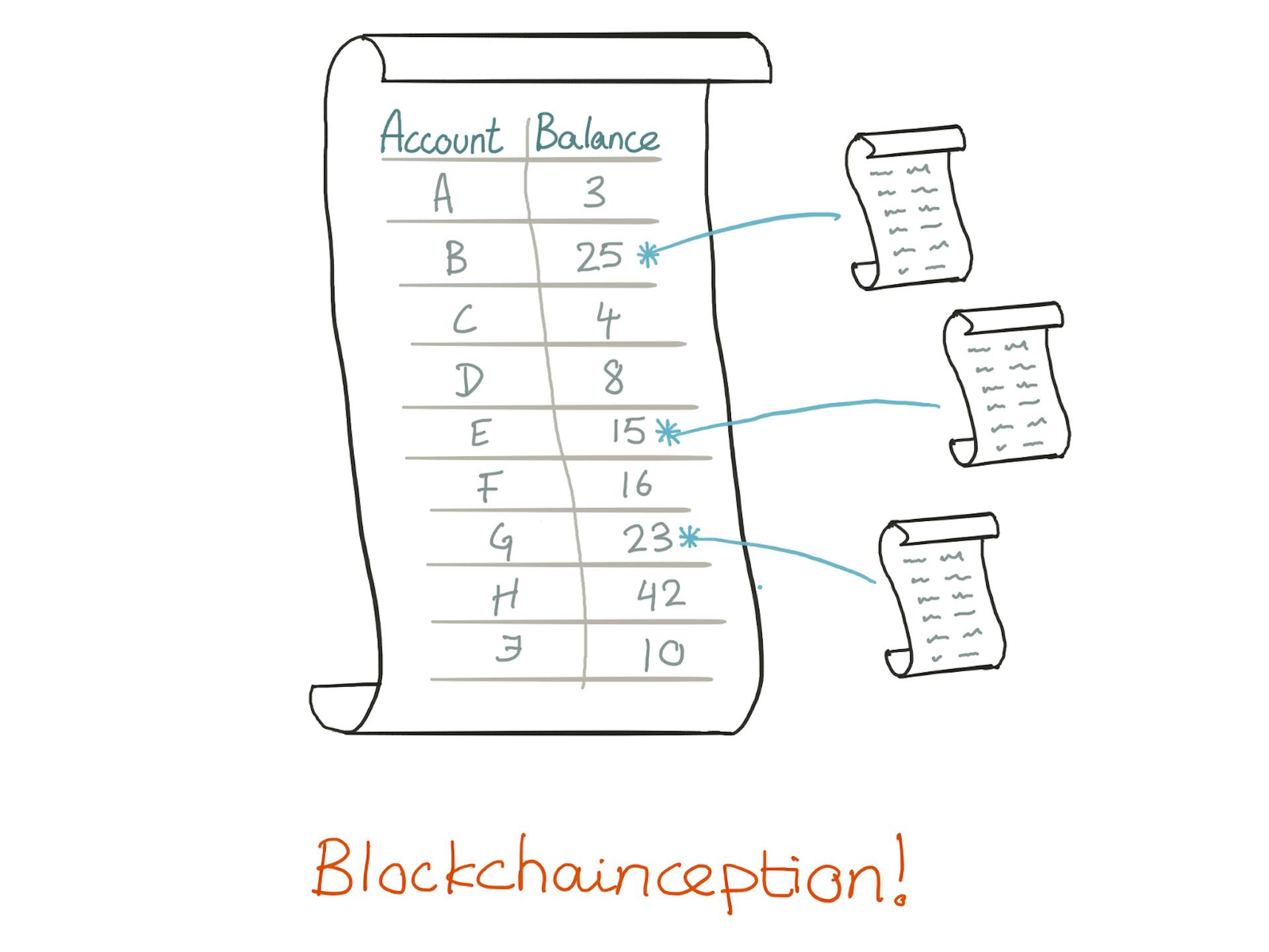Blockchain for non-techies: 3. Smart contracts | HackerNoon