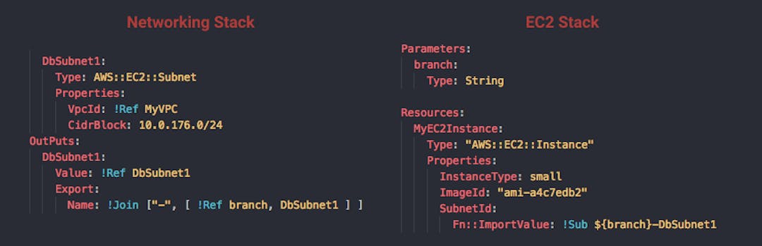 Your Infrastructure as Code 🌩 CloudFormation Vs Terraform? | HackerNoon