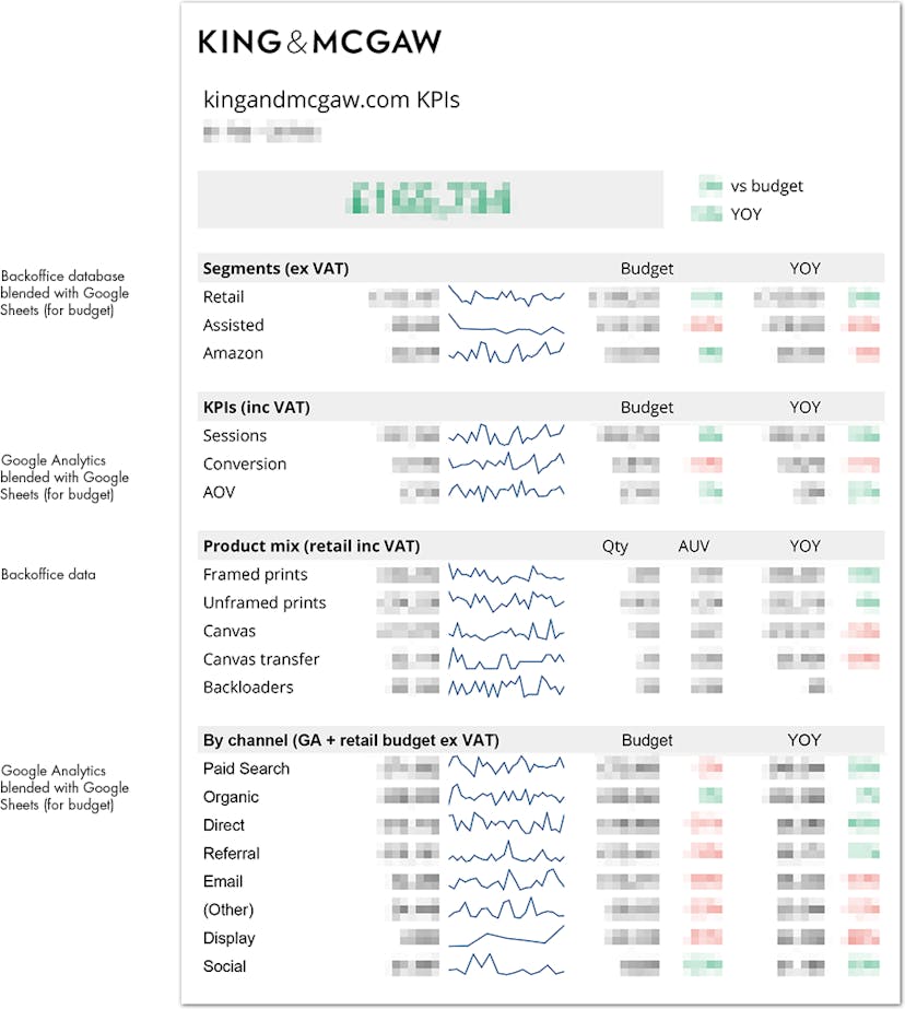 Building an automated dashboard with Google Sheets (with example) | HackerNoon