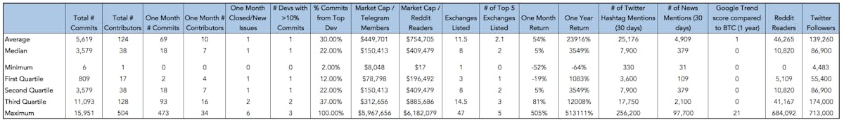 A VC’s take on evaluating cryptocurrencies | HackerNoon