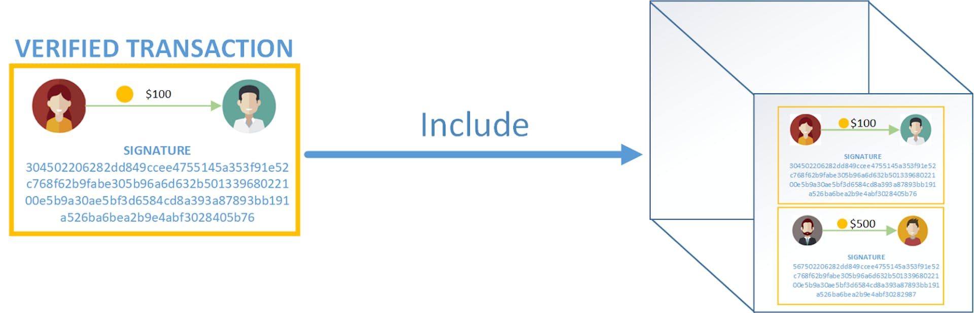 Blockchain — A Short and Simple Explanation with Pictures | HackerNoon