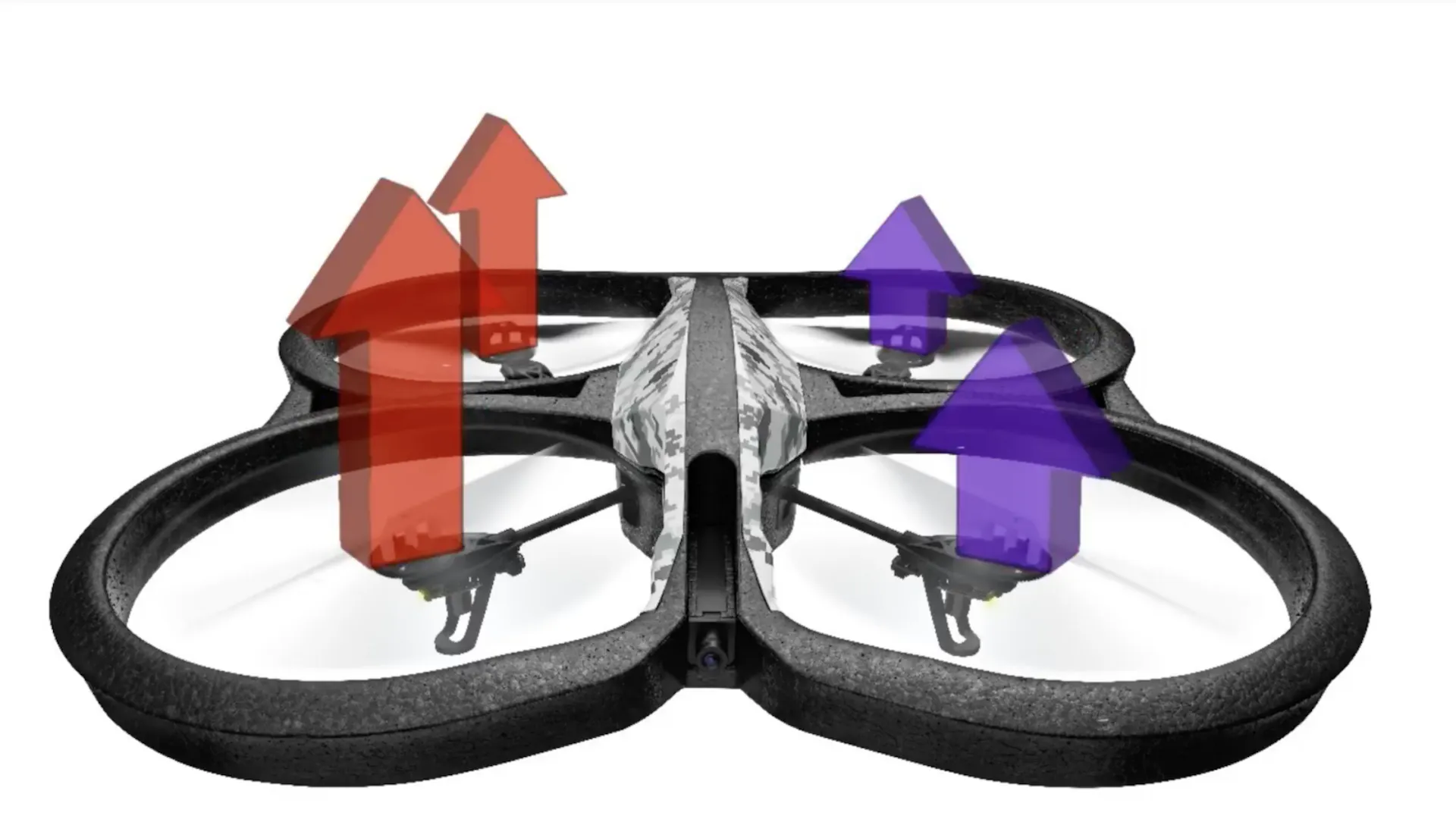 Quadcopter Physics Explained | HackerNoon