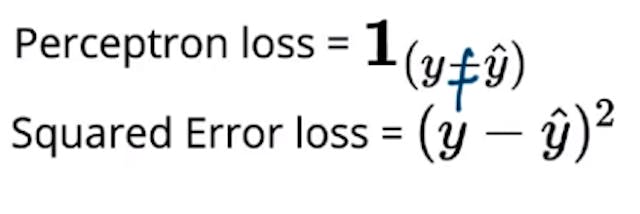 Perceptron — Deep Learning Basics | HackerNoon