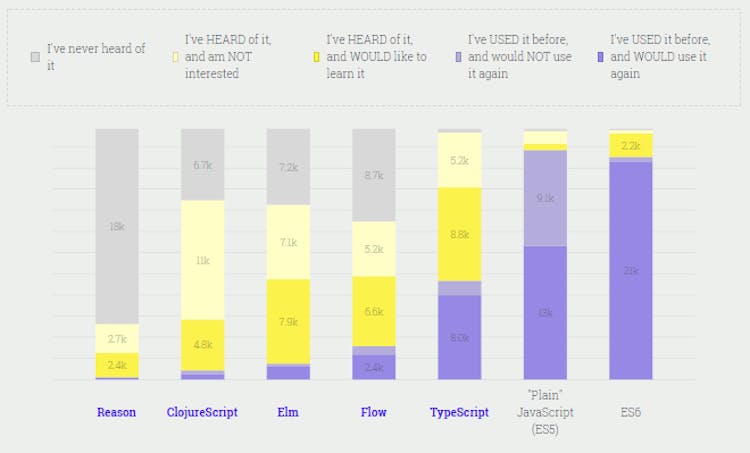 The status of JavaScript libraries & frameworks: 2018 & beyond. | HackerNoon