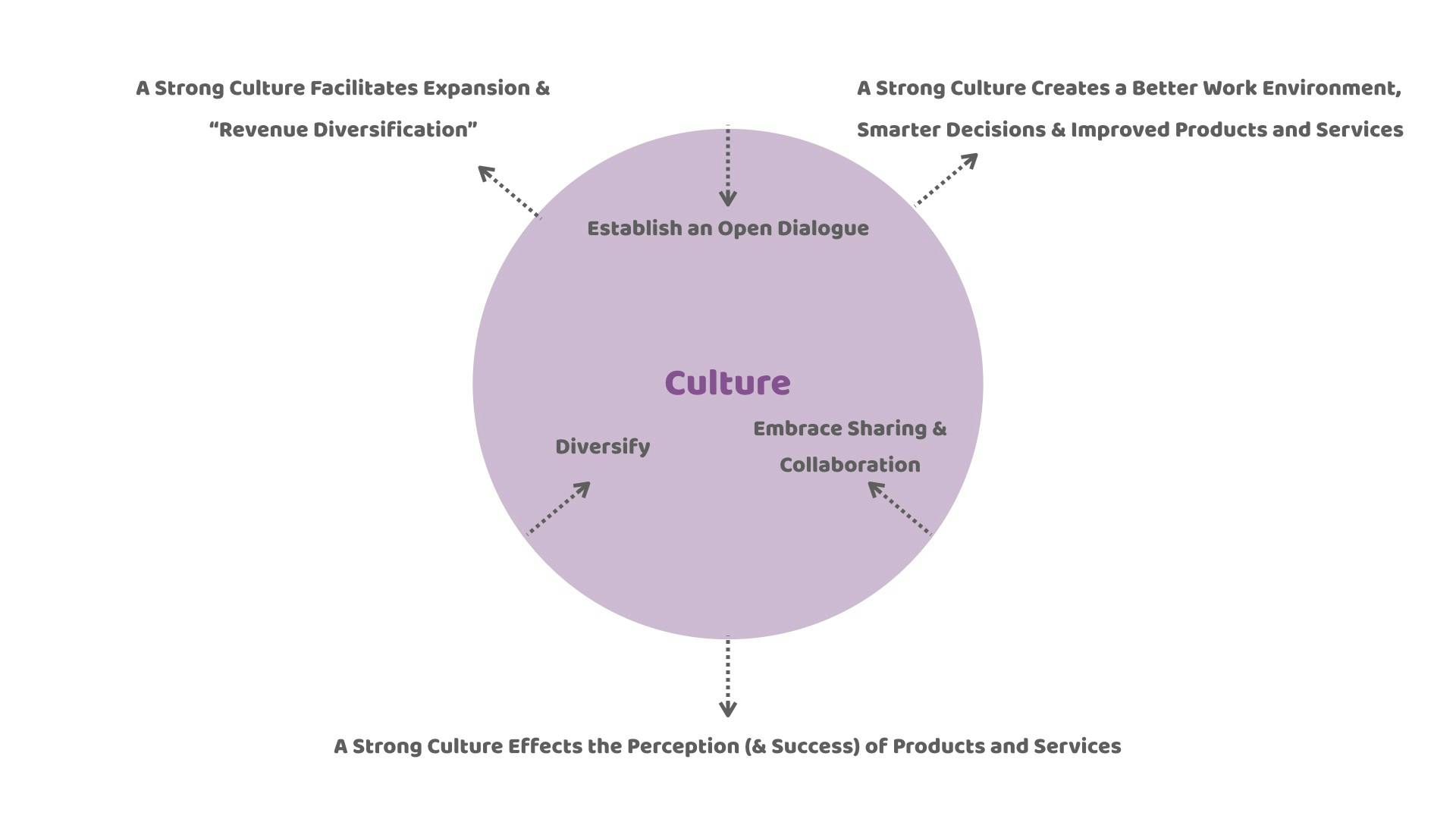 If You Want to Be Successful, Don’t Ignore Culture | HackerNoon