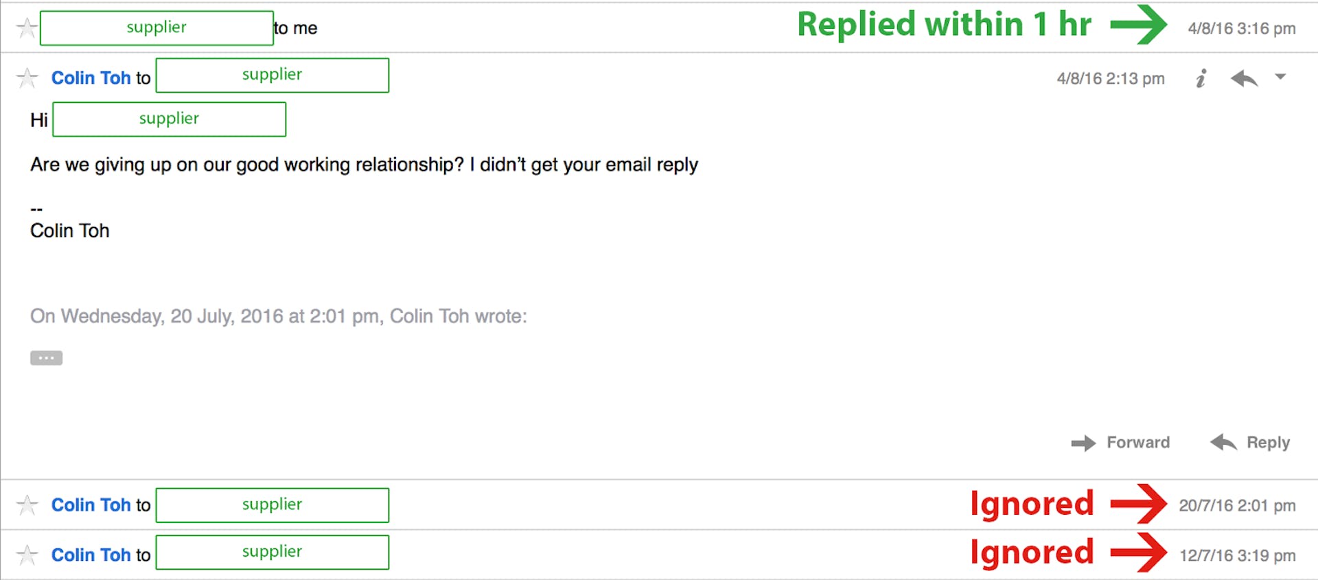 How to force an email response from someone who is ignoring you ...
