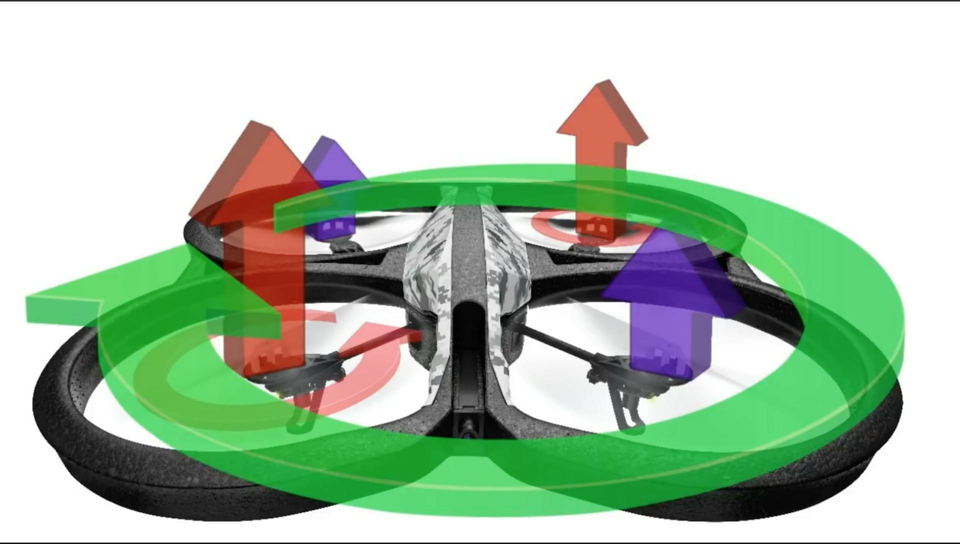 Quadcopter Physics Explained | HackerNoon