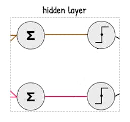 Neural networks from scratch for Javascript linguists (Part1 — The ...