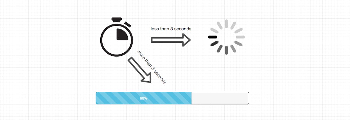 DesignSuccessful UX Design — A short overview | HackerNoon