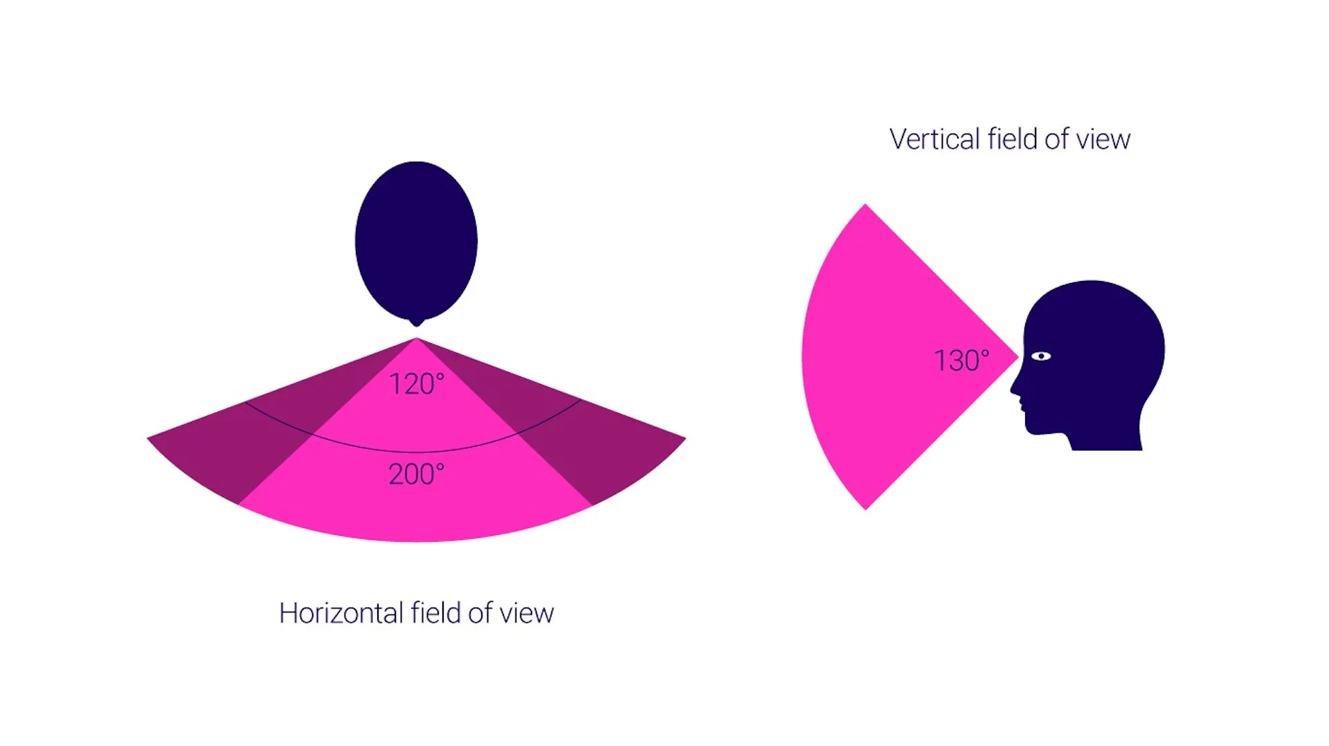 Fundamentals of display technologies for Augmented and Virtual Reality ...