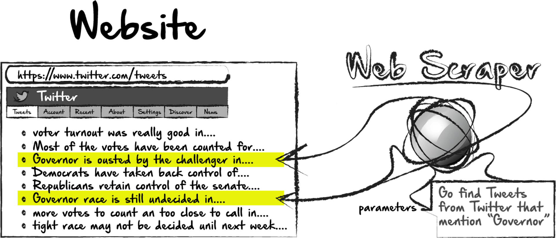 Building a Web Scraper from start to finish | HackerNoon