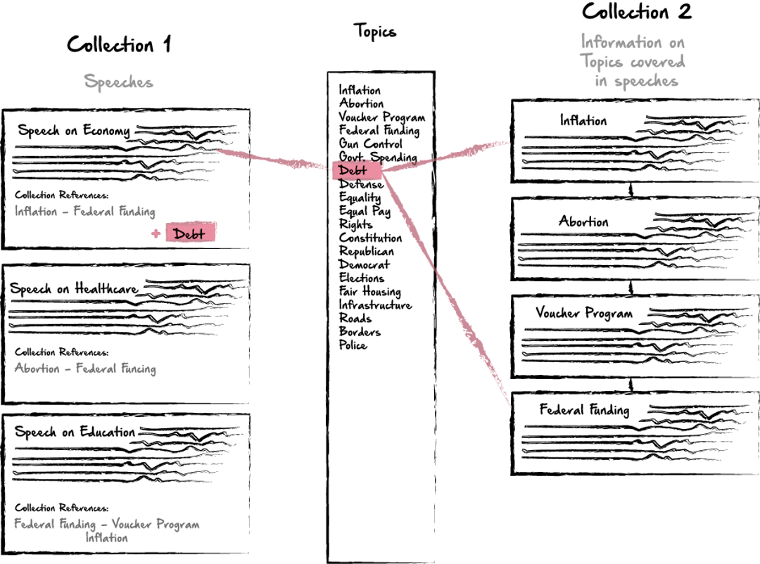 Basic Database Interaction Python Hackernoon