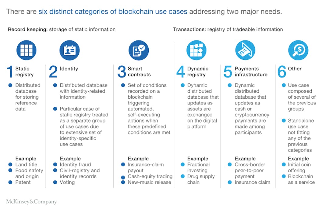 Blockchain Strategy for Business: Roadmap for Enterprise Growth ...