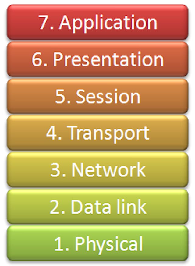 10 things InfoSec Professionals Need to Know About Networking | HackerNoon