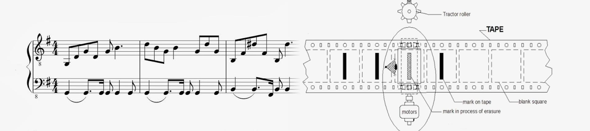 Beyond Esolangs: 6 Things That Are Unintentionally Turing-Complete ...