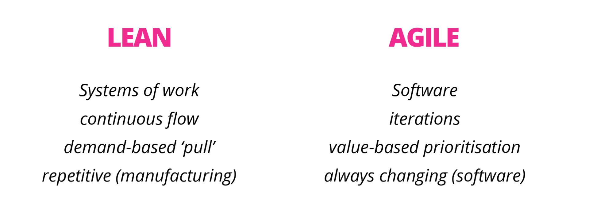 How Design Thinking, Lean and Agile Work Together | HackerNoon