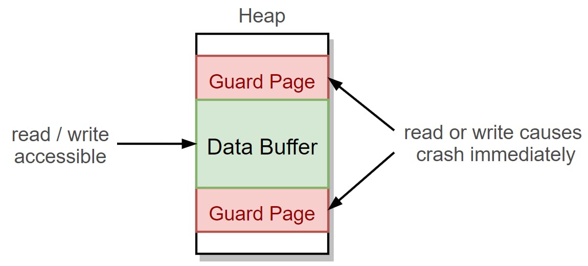 Afl Unicorn Part 2 — Fuzzing The ‘unfuzzable Hackernoon 1924