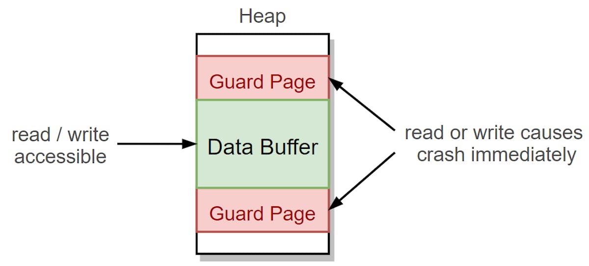 Afl Unicorn Part 2 — Fuzzing The ‘unfuzzable Hackernoon 1924