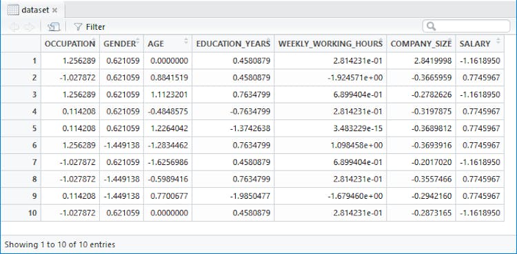 What Steps should one take while doing Data Preprocessing? | HackerNoon