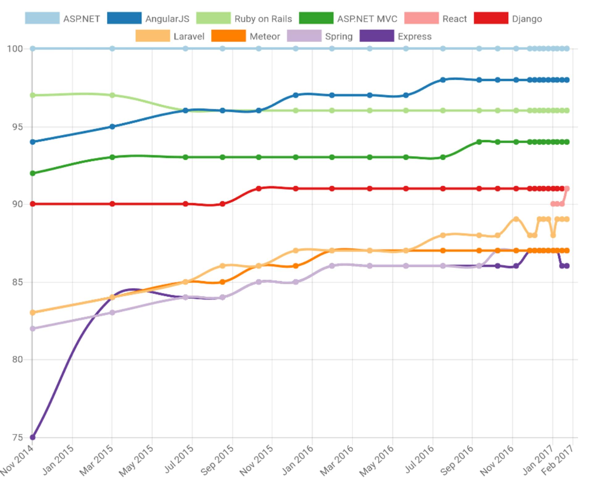 The 9 Types of Programmers and Why Some are Better than Others | HackerNoon