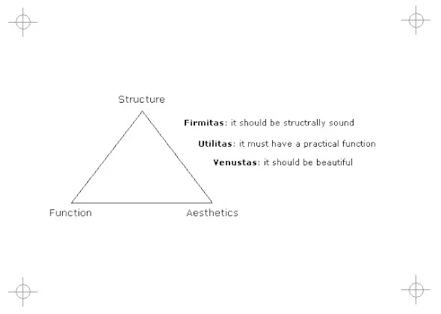 Dieter Rams 10 Principles of Good Design | HackerNoon