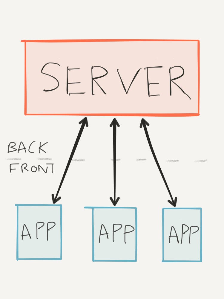 The non-techie’s guide to servers | HackerNoon