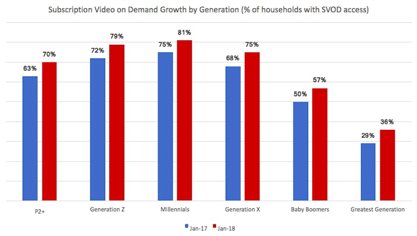 A VC’s top 10 takeaways from VidCon | HackerNoon