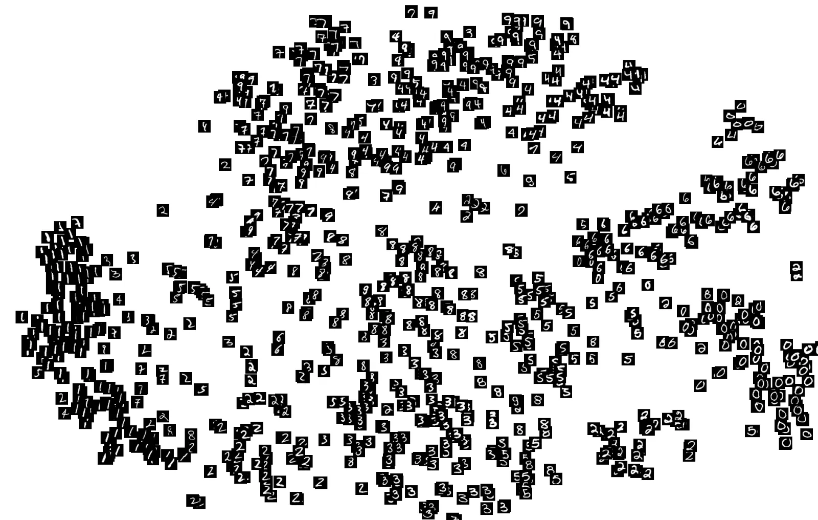 Latent space visualization — Deep Learning bits #2 | HackerNoon