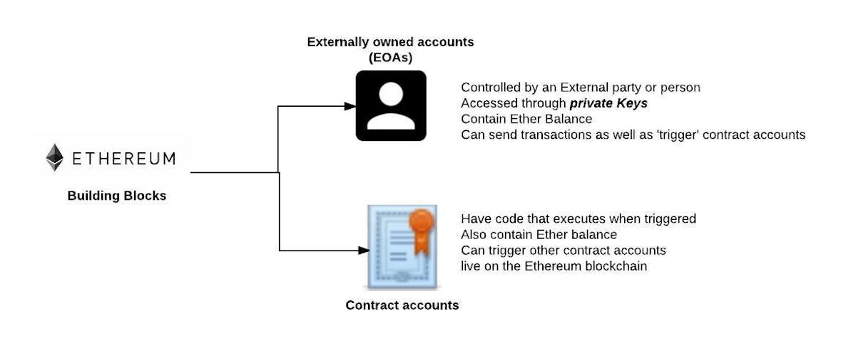Product Manager’s guide to Blockchain- Part 3 | HackerNoon