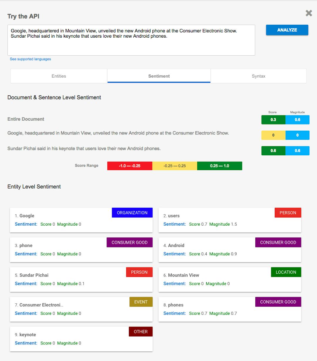 Using Machine Learning to Visualize Customer Preferences | HackerNoon