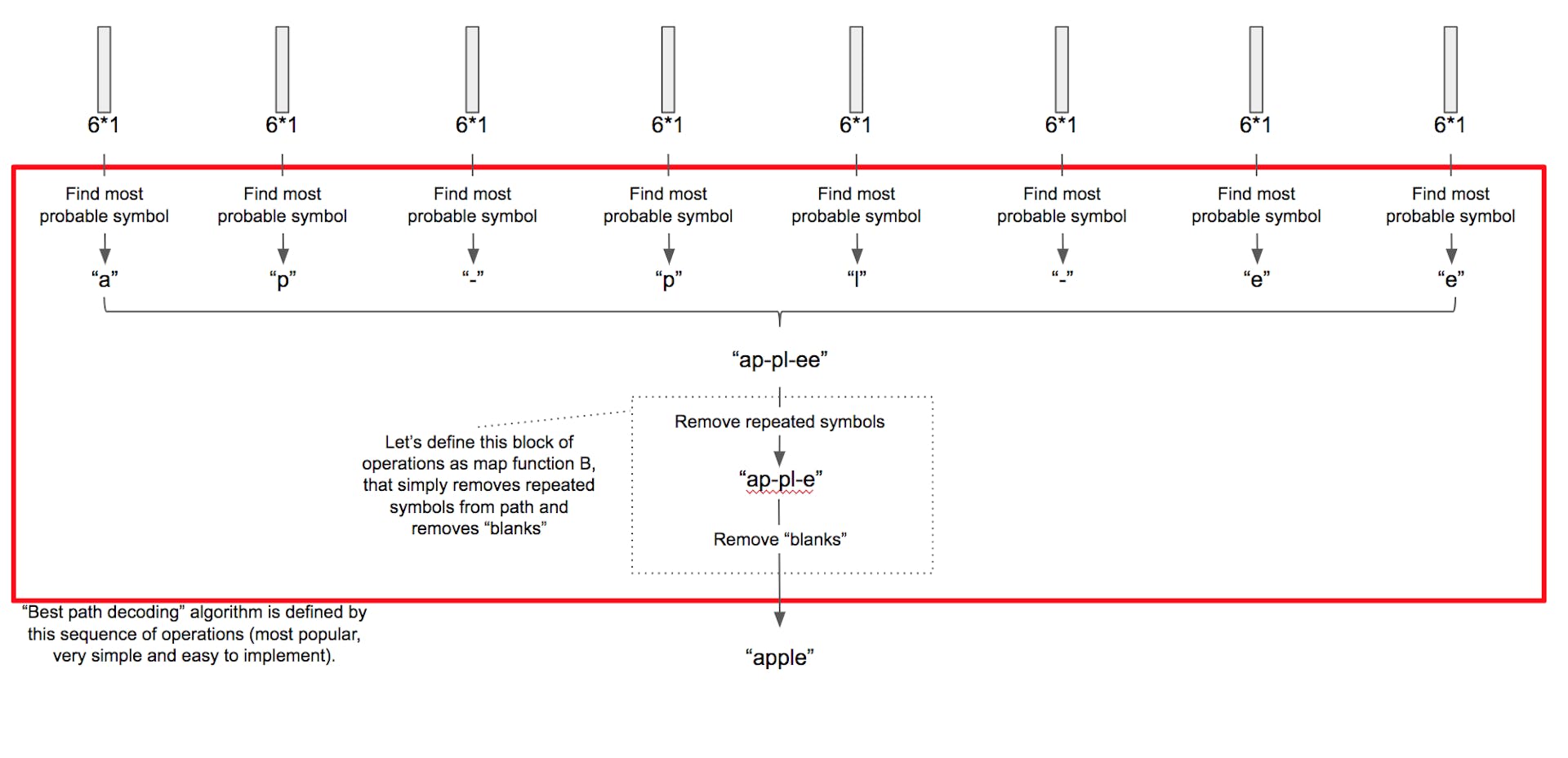 🔥 Latest Deep Learning OCR with Keras and Supervisely in 15 minutes ...
