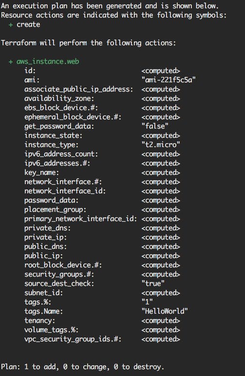 Your Infrastructure As Code 🌩 Cloudformation Vs Terraform Hackernoon