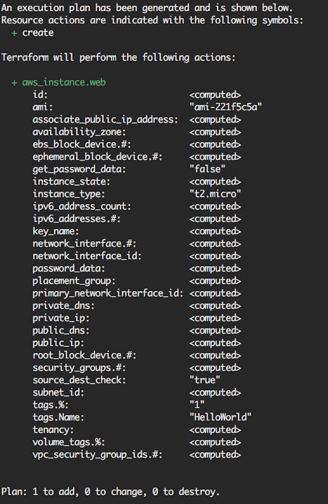 Your Infrastructure As Code 🌩 Cloudformation Vs Terraform Hackernoon