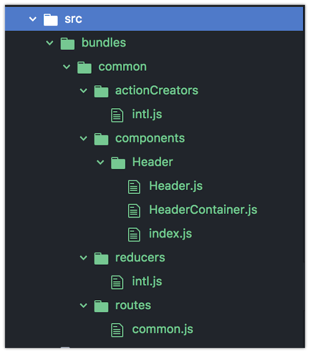 How to structure your react app. | HackerNoon
