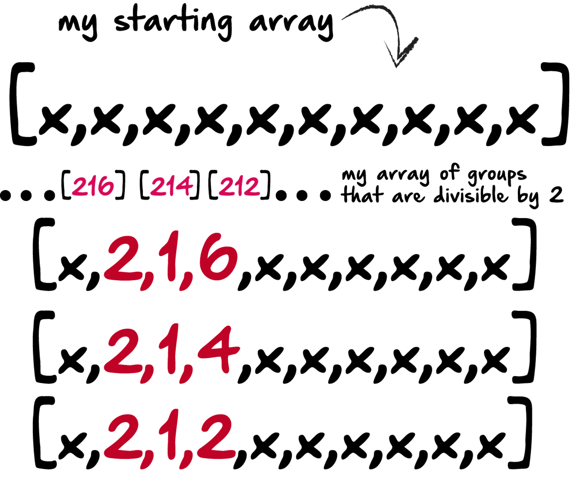 Project Euler # 43 in JavaScript — Sub-String Divisiblity in Pandigital Numbers. | HackerNoon