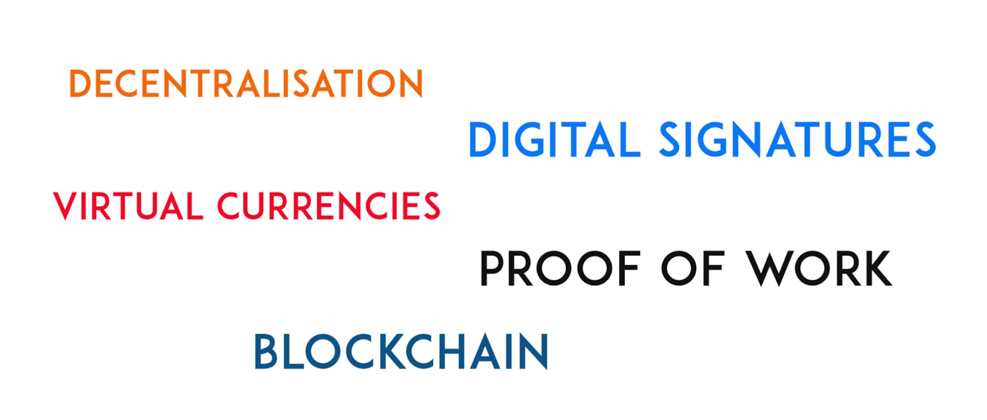 Blockchain 101 : Ledger to HyperLedger | HackerNoon