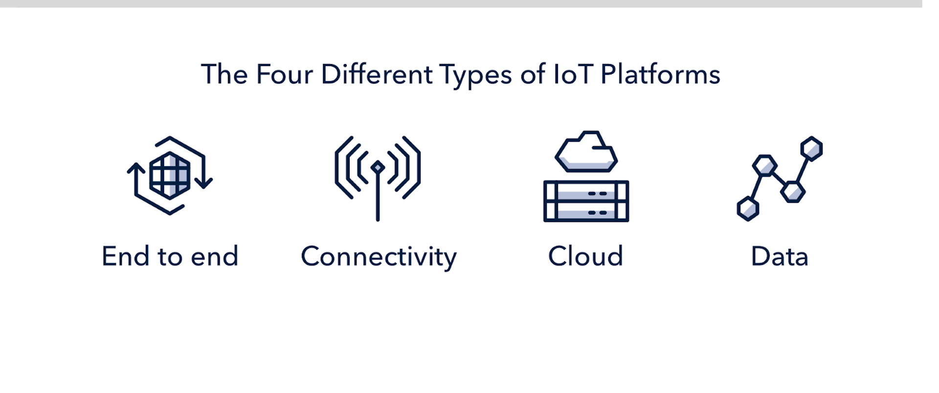 How to Choose the Right IoT Platform: The Ultimate Checklist | HackerNoon