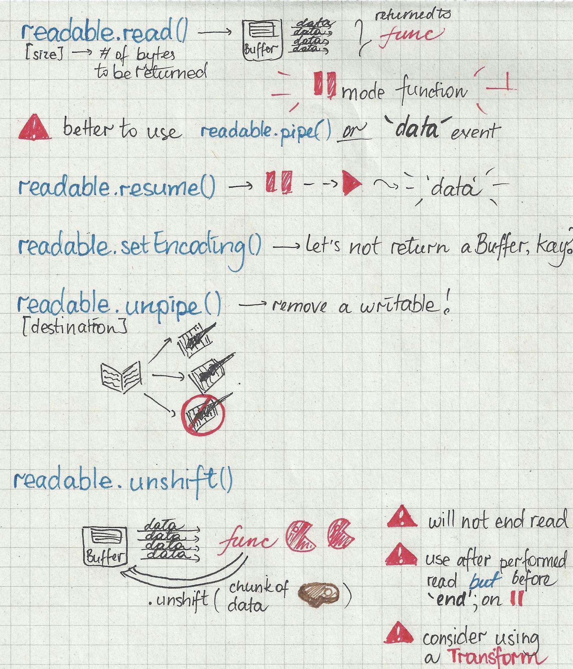 A sketch-note guide to node.js streams; part 1 | HackerNoon