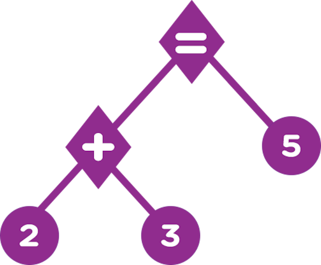Understanding Elixir Macros | HackerNoon