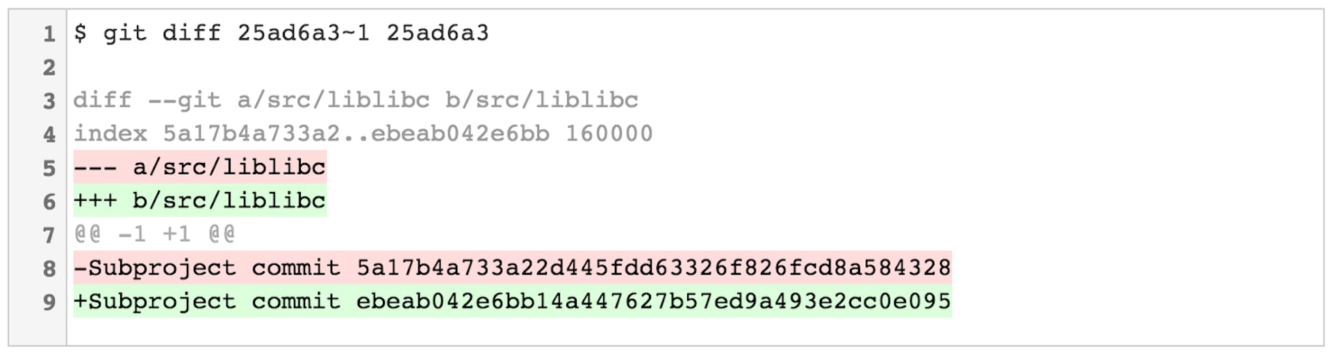 Git in 2016 | HackerNoon