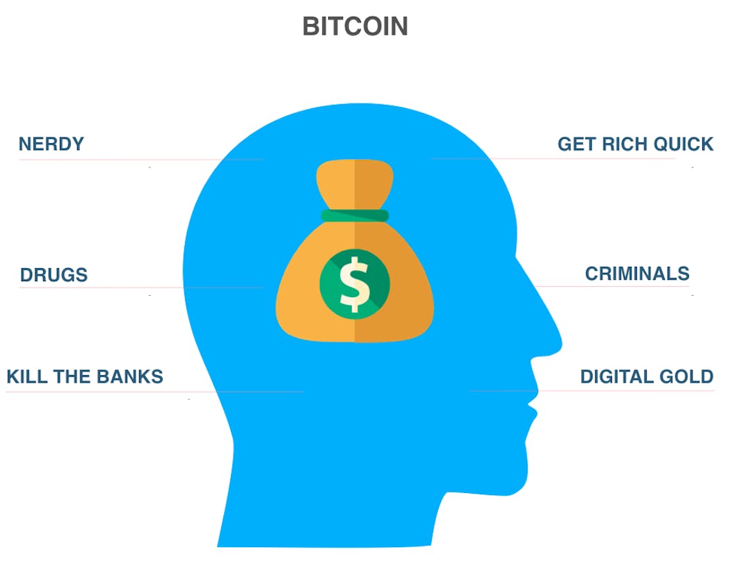 The Evolution Of The Bitcoin/Blockchain Narrative | HackerNoon