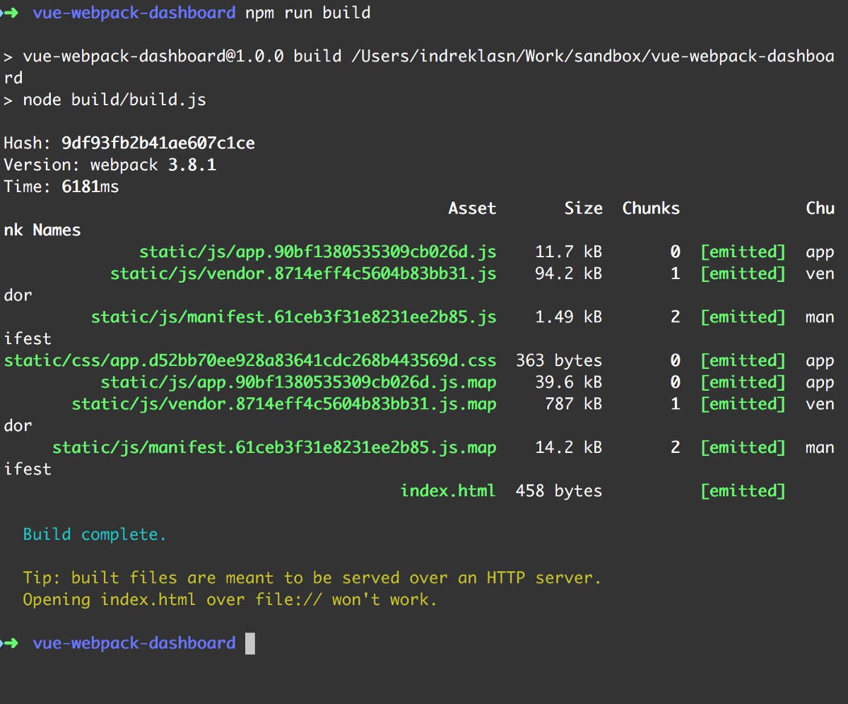 Next Level Webpack Dashboard | HackerNoon