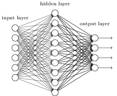 Deep Learning CNN’s in Tensorflow with GPUs | HackerNoon